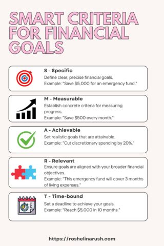 Financial SMART Goals For Young Adults: Start Strong, Finish Rich